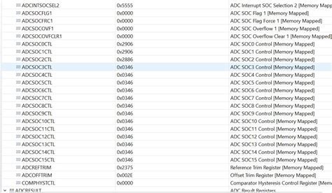 Tms320f28027f Adc Sampling Observed At Every 2 Pwm Cycles Instead Of One C2000