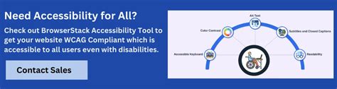 The Complete Accessibility Testing Checklist For Qa Teams