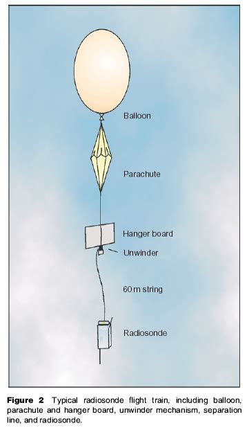 Weather Balloon Diagram