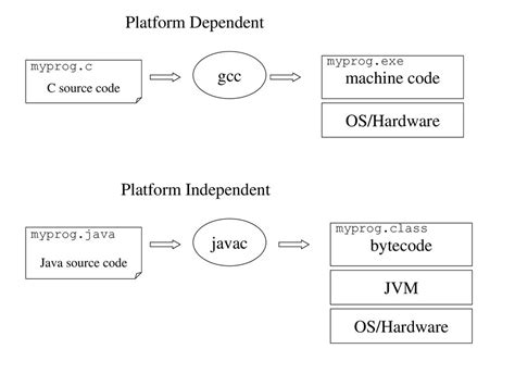 Object Oriented Programming Using Java Ppt Download