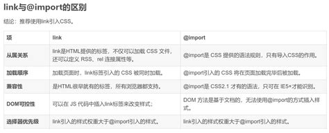 css中link和 import的比较 122 博客园