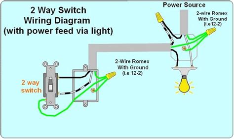 Common Wire Color On Light Switch