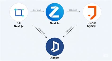 Develop Full Stack Web With Nextjs Django And Mysql By Namnyak7 Fiverr