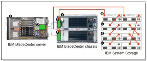 Lenovo Qlogic 20 Port 8 Gb And 4 8 Gb San Switch Modules Owners Manual