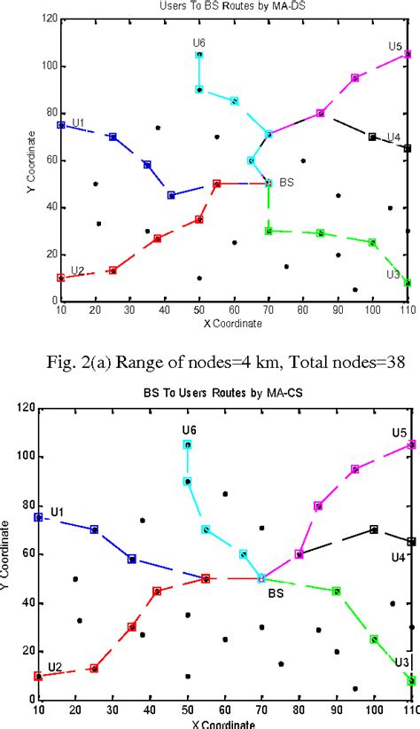figure 1 from simple routing algorithm for multi hop wireless network