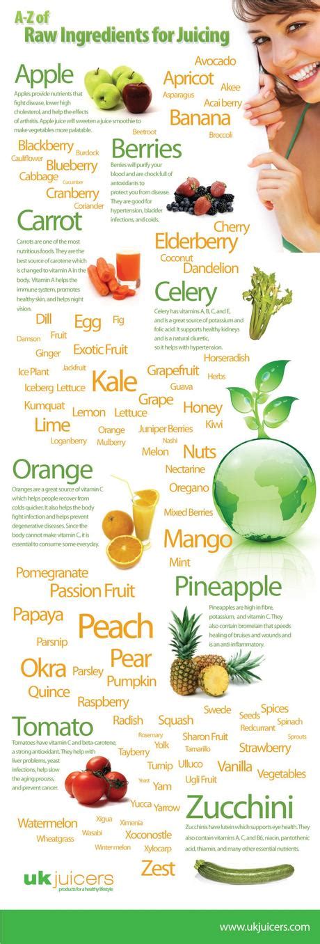 A Z Of Raw Ingredients For Juicing Paperblog