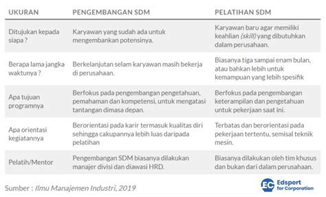 5 Contoh Pelatihan Dan Pengembangan Sdm Edspert For Corporation