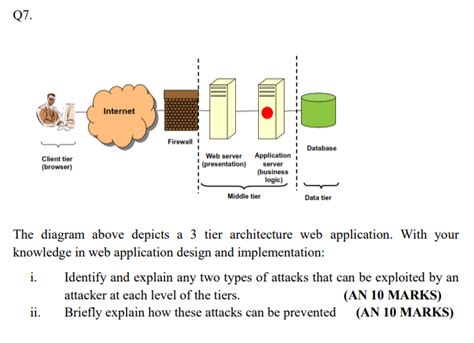 The Diagram Above Depicts A Tier Architecture Web Chegg Com