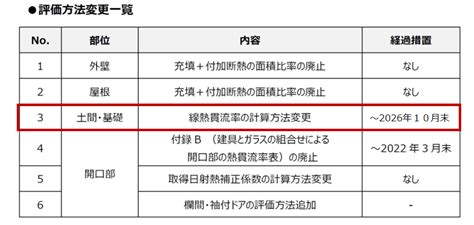 土間基礎の線熱貫流率の計算方法 Energy ZOOエナジーズー温熱省エネシミュレーションソフト