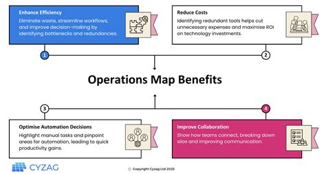 How To Use An Operations Map To Make Manufacturing More Efficient