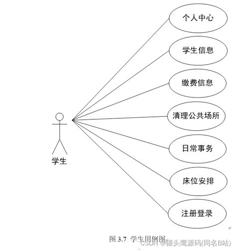 基于springbootvue的学生宿舍管理系统前后端分离宿舍管理系统前后端分离 Csdn博客