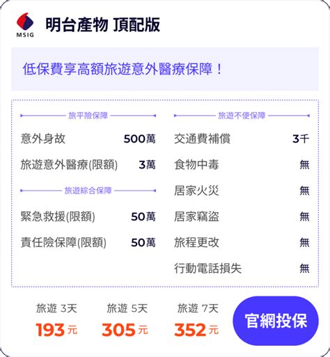 新光產物旅平險旅遊不便險》好嗎 有哪些方案 多少錢 2024新光旅平險旅遊不便險方案內容價格整理 前進智能保險資訊