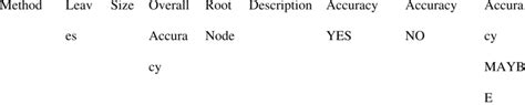 Summary Of Variable Selection Methods Download Table