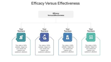 Efficacy Versus Effectiveness Ppt Powerpoint Presentation Outline Visuals Cpb Presentation