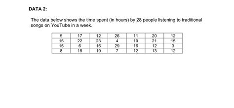 Solved Calculate It Manual Using A Statistic Formula Calculate The 1 Course Hero