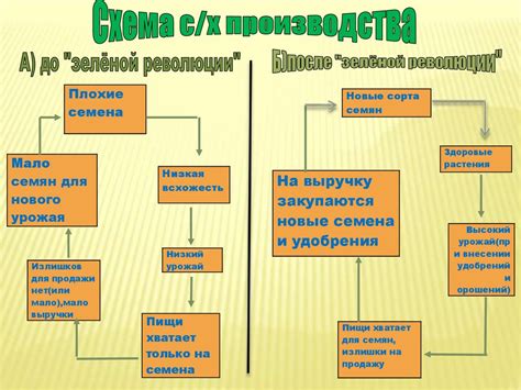 География сельского хозяйства мира презентация онлайн