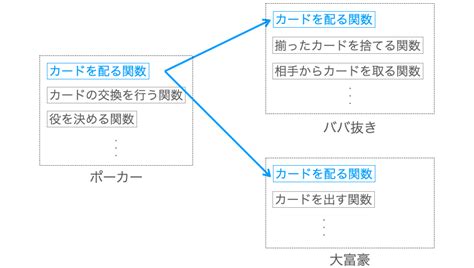 【c言語】じゃんけんゲームの作り方（ソースコードの可読性向上についても解説） だえうホームページ