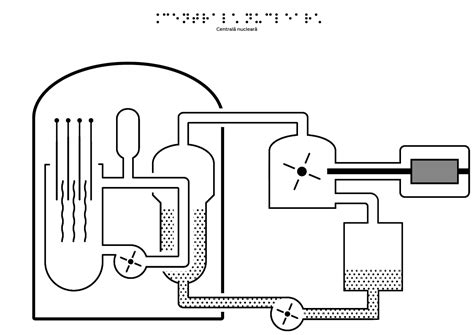 Centrala Nucleară Tactile Images Encyclopedia