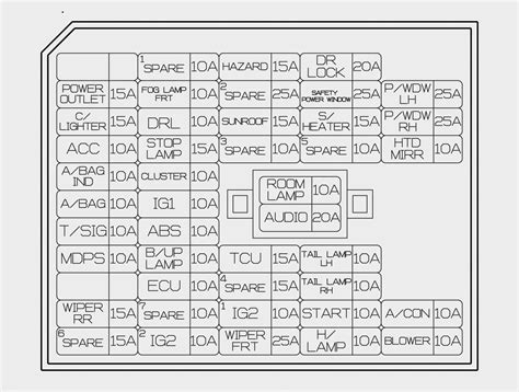 2017 Nissan Titan 4WD Fuse Box Diagrams