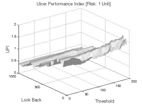Zero Lag Moving Average Filter Trading Strategy Entry And Exit