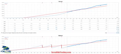 Forex Grid Strategy Ea Mt4 The Perfect Tool For Successful Forex Trading