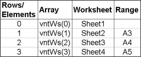 Excel Loop Through A Column In A Worksheet Copy Each Value To Paste