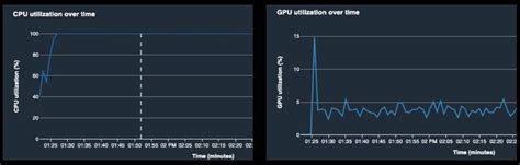Overcoming Data Preprocessing Bottlenecks With Tensorflow Data Service