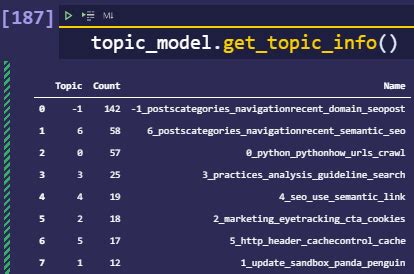 LDA Topic Modeling Tutorial With Python And BERTopic