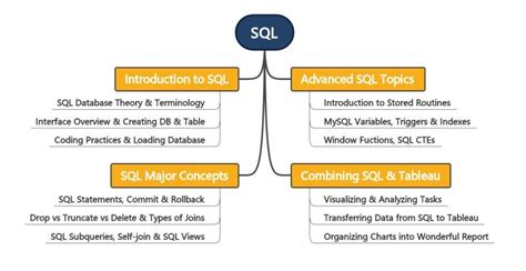 Sreenu Naik Mudavath On Linkedin Sql Mysql Sqlserver Advancesql