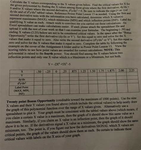 Solved Calculate The Y Values Corresponding To The X Values