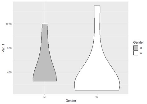 Ggplot Default Color Codes