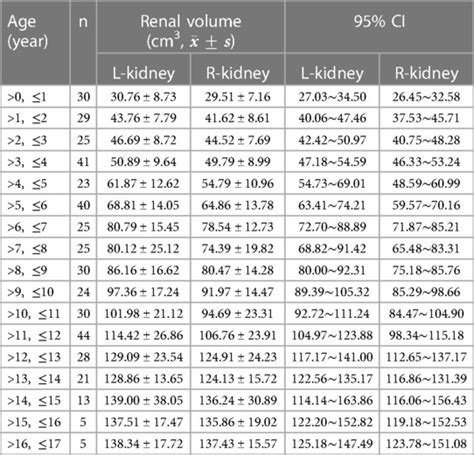 Frontiers The Normal Reference Values And Estimation Formulae Of