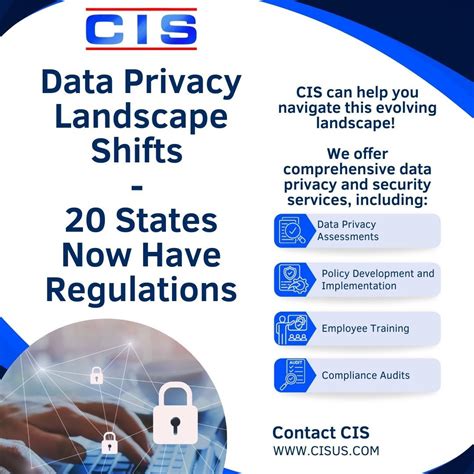 Dataprivacy Gdpr Ccpa Stateprivacylaws Datasecurity Compliance