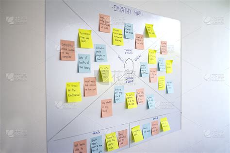 同理心地图、用户体验 Ux 方法论和设计思维