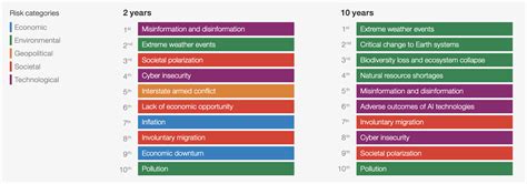 Navigating Future Risks And Opportunities Liselotte Engstam