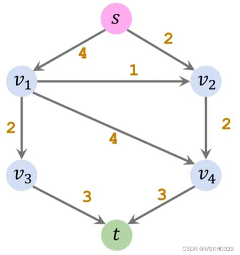 图论 graph theory philfan s notebook