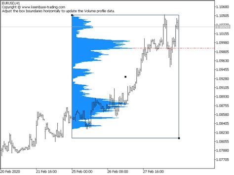 Volume Profile Indicator Mt4 Mt5 Free Download