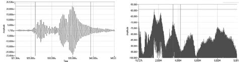 Time Waveform And Frequency Spectrum Download Scientific Diagram Time Waveform And Frequency Spectrum Download Scientific Diagram