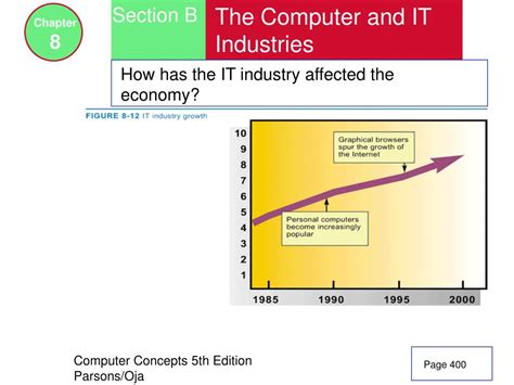 Ppt The Computer Industry Powerpoint Presentation Free Download Id