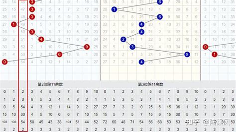 双色球2023083期走势分析预测 知乎