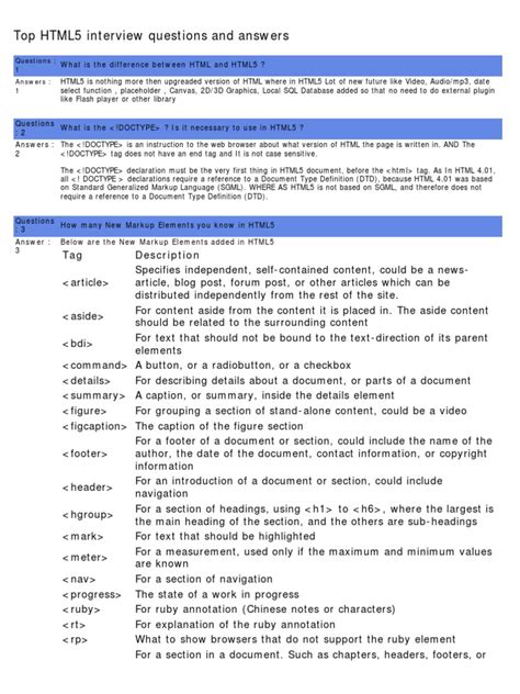 Html 5 Pdf Html Element Html Html 5 Pdf Html Element Html