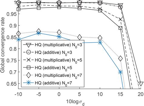 Tdoa Source Positioning In The Presence Of Outliers Iet Signal Processing