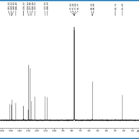 Optimized Structure And Mep Of Compound Dmsh Download Scientific Diagram