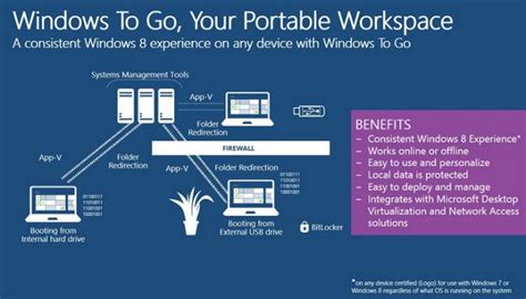 Create A Portable Windows System On A Usb Drive With Windows To Go Make Tech Easier