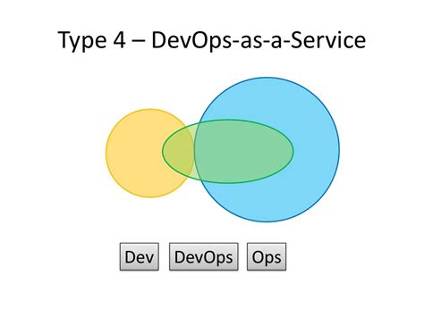 Devops Patterns Team Topologies