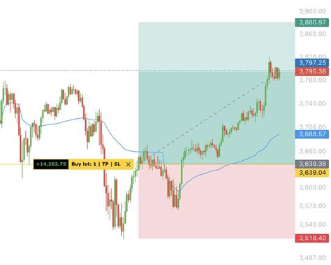 What Is Cointegration And Correlation In Trading Day 86 ₹21 000 Or… Ronit Vaish