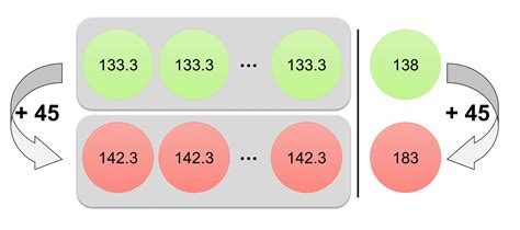 Average Formula How To Find Average Find Unknowns