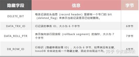 MySQL innodb page size 知乎