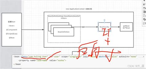 Spring 面试4、springboot和springmvc、spring的区别 Csdn博客