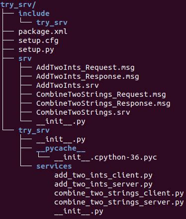 ROS2 ModuleNotFoundError No Module Named Robotics Stack Exchange